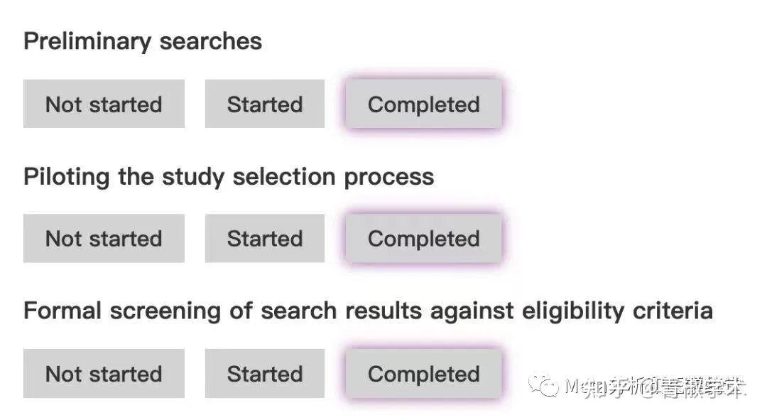 Meta分析prospero平台最全注册流程 - 知乎