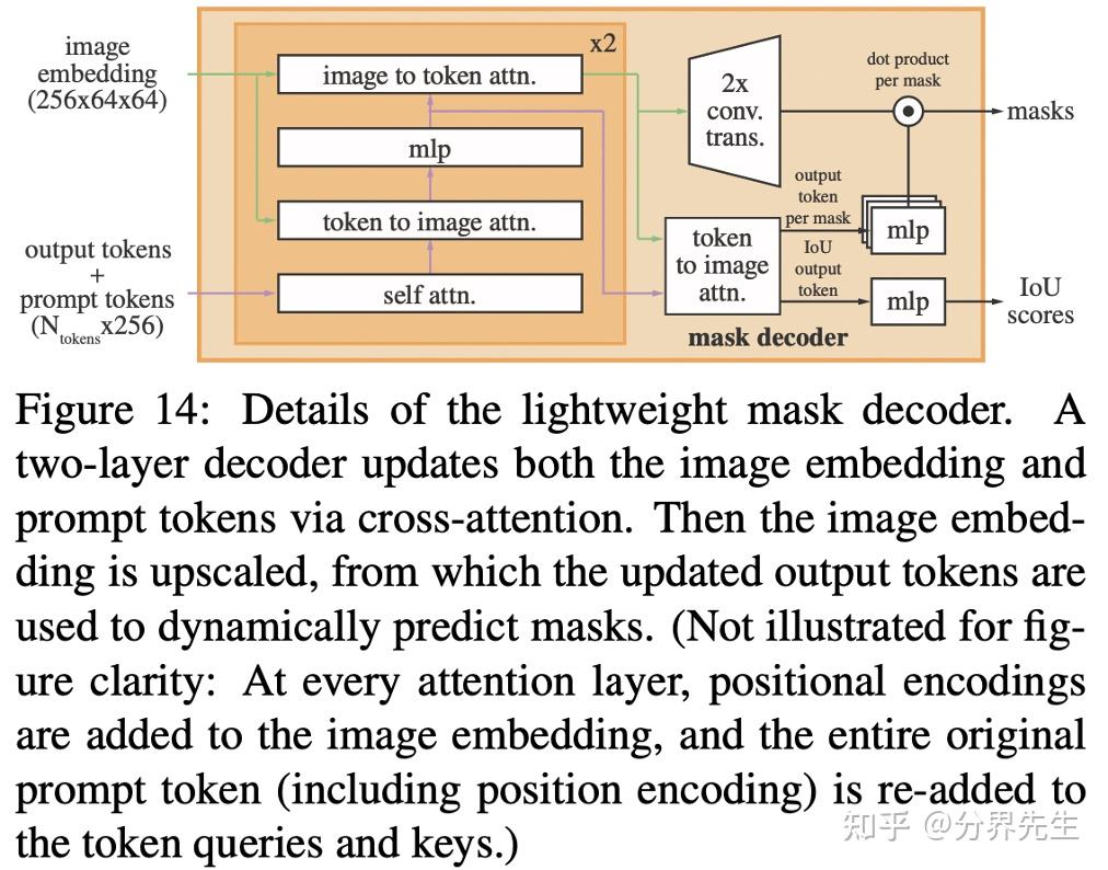 Sam Segment Anything Model 知乎