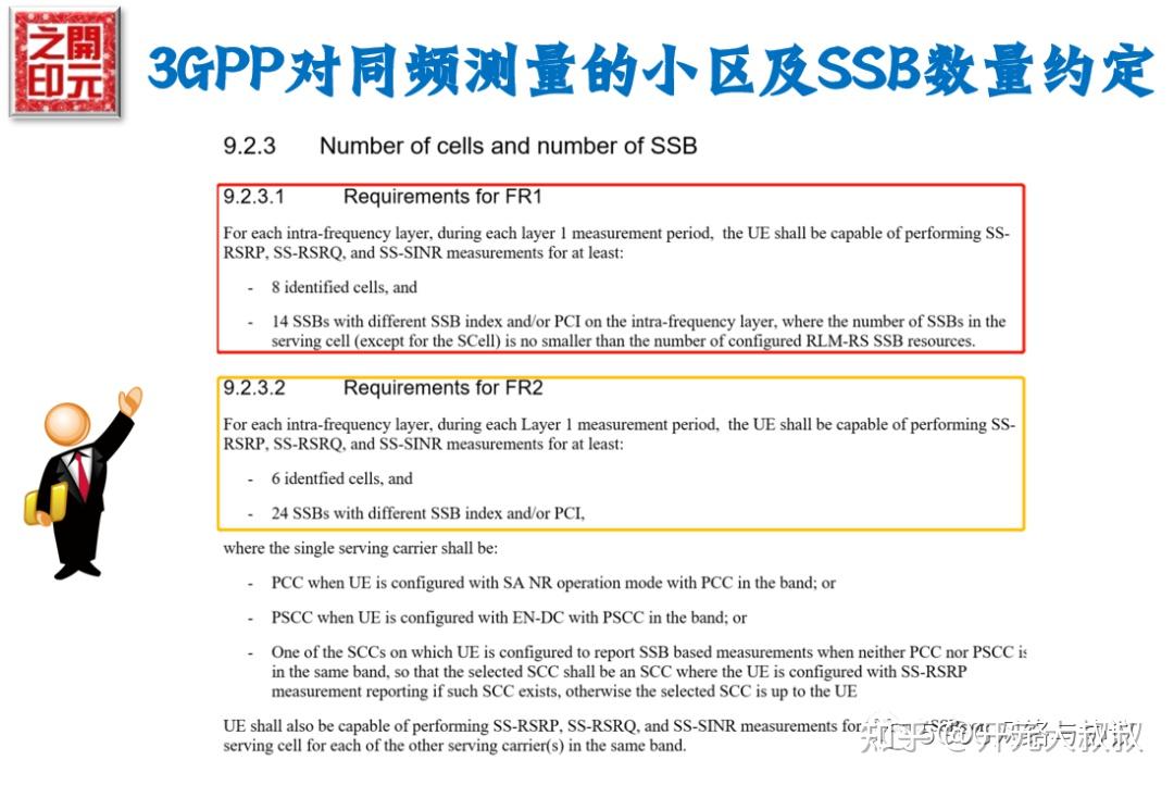 5G NR Measurement GAP - 知乎