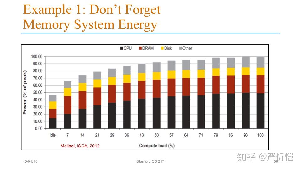 斯坦福CS217(三)GEMM计算加速 - 知乎