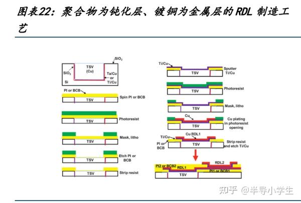 2024年先进封装专题报告：发展充要条件已具，关键材料国产替代在即 - 知乎