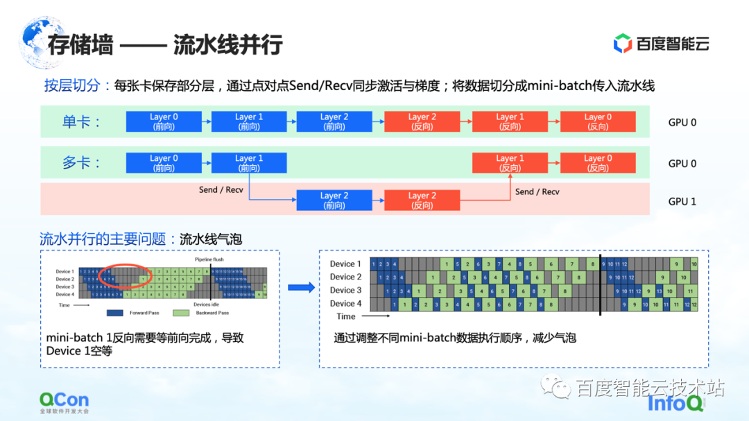 大模型时代的异构计算平台 - 知乎
