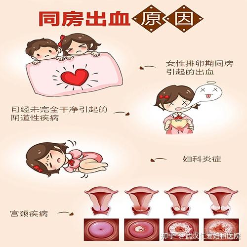 同房过后为什么会有一点血?【武汉妇科医院哪家好?】 知乎