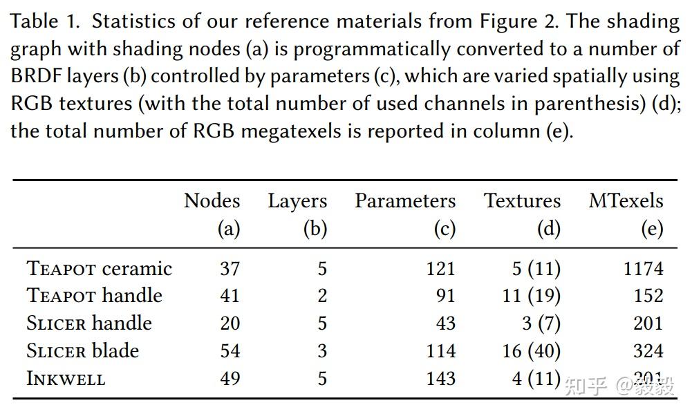 图形学论文精读(一): Real-Time Neural Appearance Models (2023)(上篇) - 知乎
