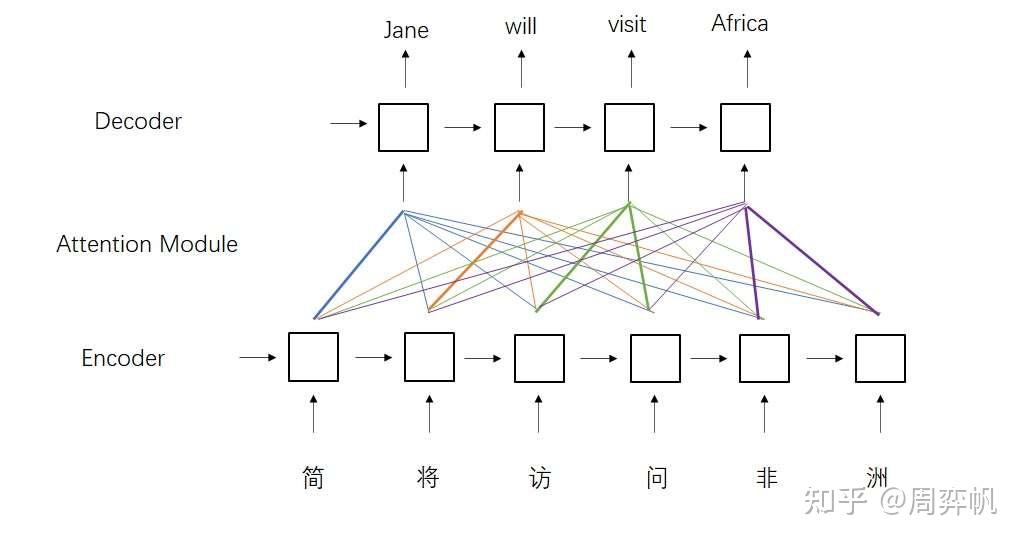 Attention Is All You Need (Transformer) 论文精读 - 知乎
