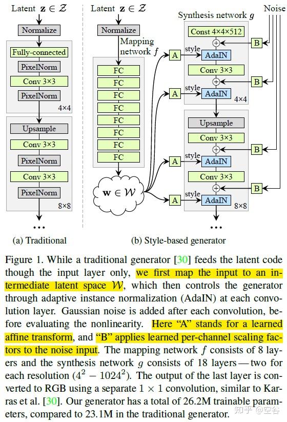 StyleGAN 和 StyleGAN2 的深度理解 - 知乎