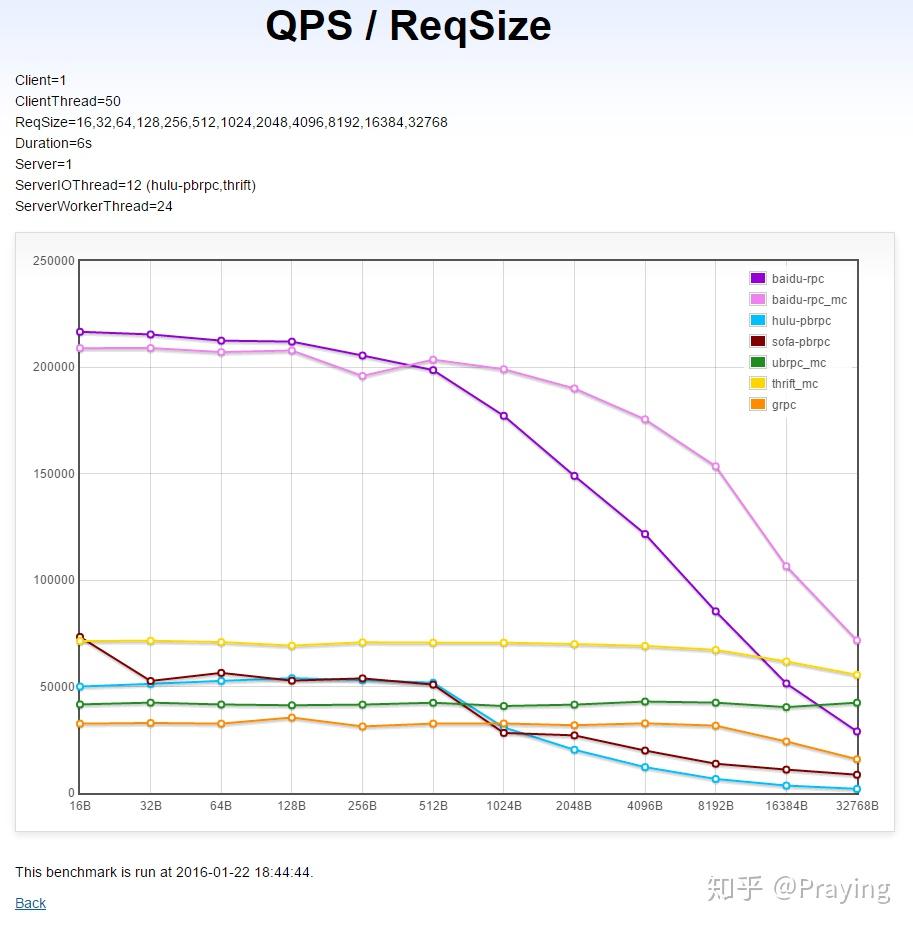Rust与gRPC的那些事 - 知乎