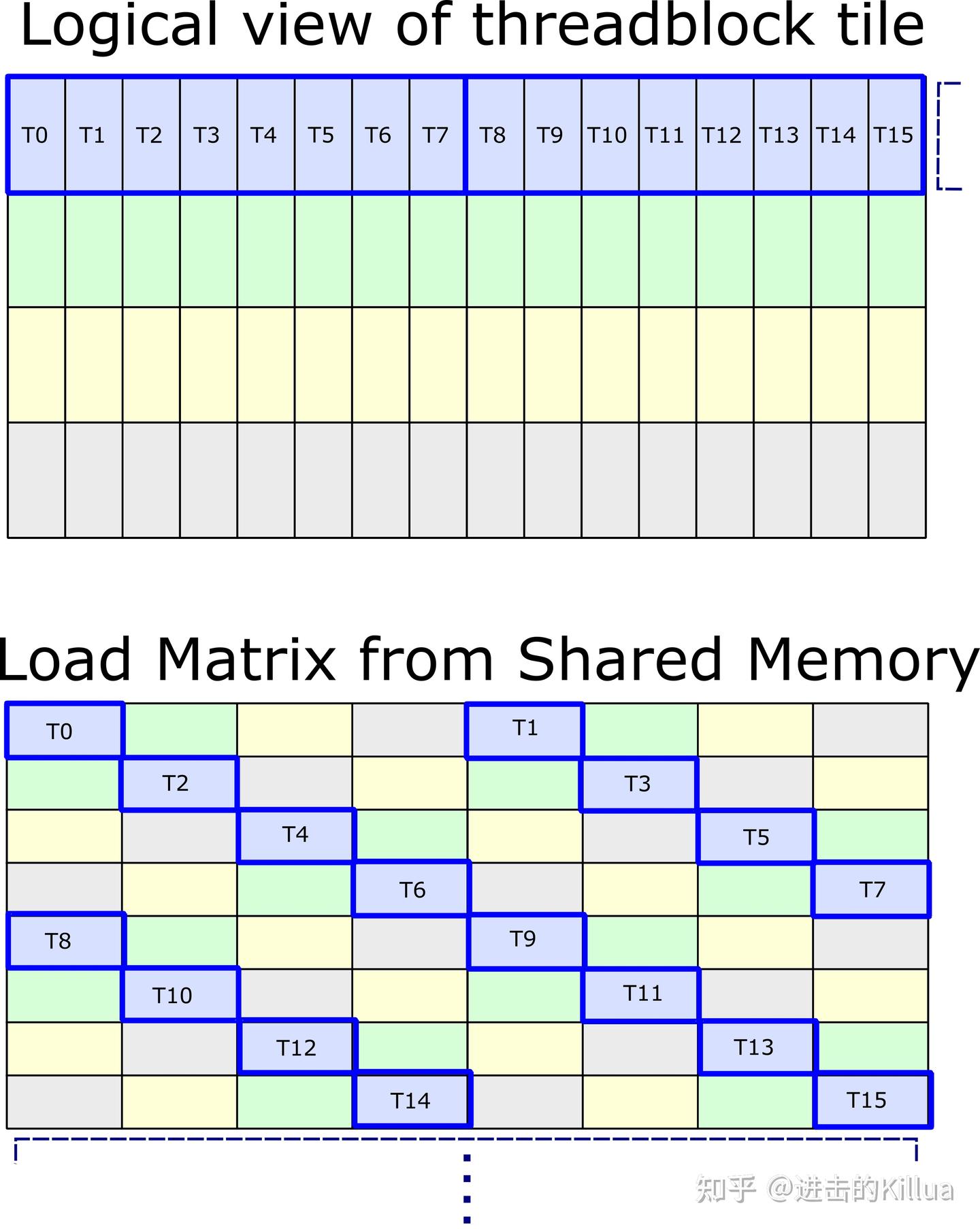 MARLIN: Mixed-Precision Auto-Regressive Parallel Inference on Large ...
