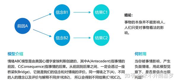 40个经典的思维模型 - 知乎