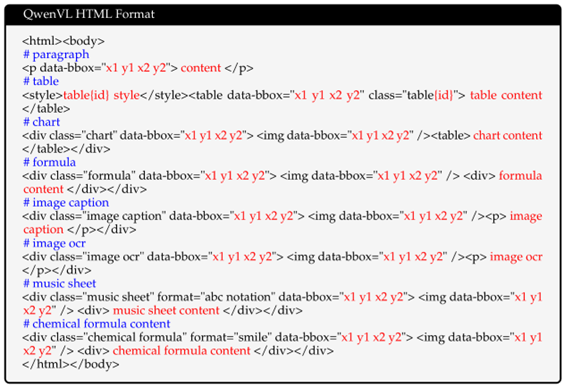 拆解Qwen2.5VL - 知乎