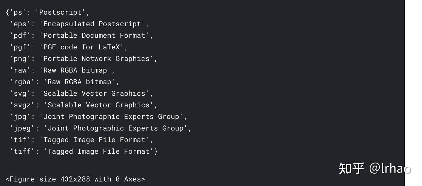Matplotlib全面语法教程 & 更好的理解Matplotlib用法 - 知乎