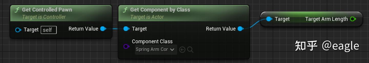 【UE5】人物控制与视角移动 - 知乎
