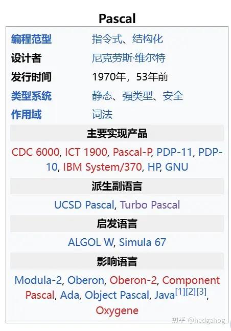 Pascal语言创始人 计算机科学先驱尼克劳斯-沃思（Niklaus Wirth）逝世 - 知乎