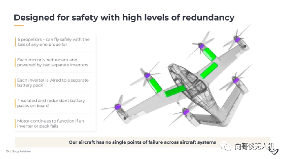 向哥谈eVTOL之二：Joby S4航电飞控系统 - 知乎