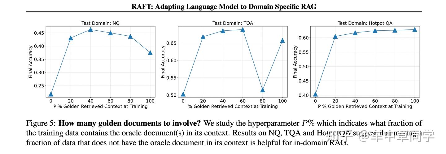 RAFT：微调你的LLM使其在垂直领域的RAG中表现更好 - 知乎