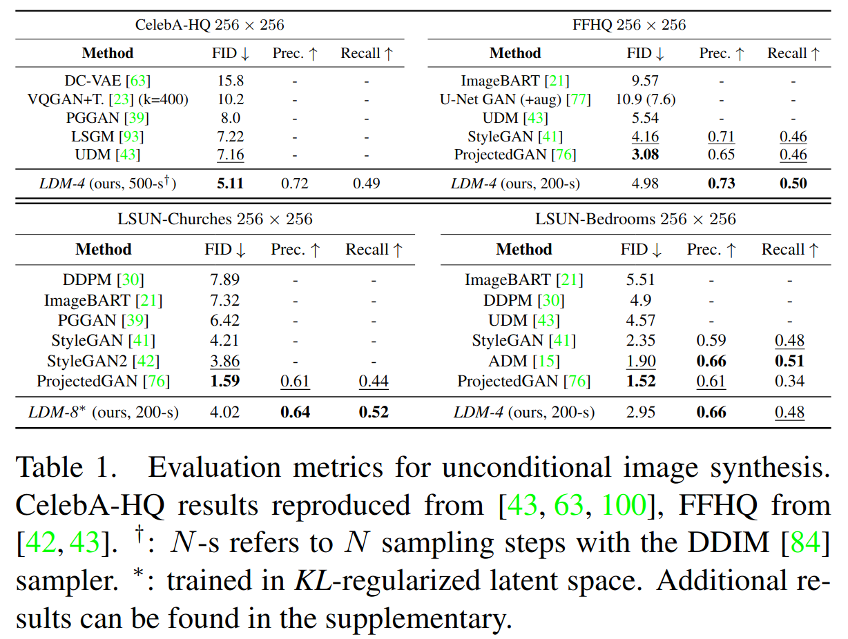 57. Latent Diffusion Models: Stable Diffusion 背后的论文工作 - 知乎