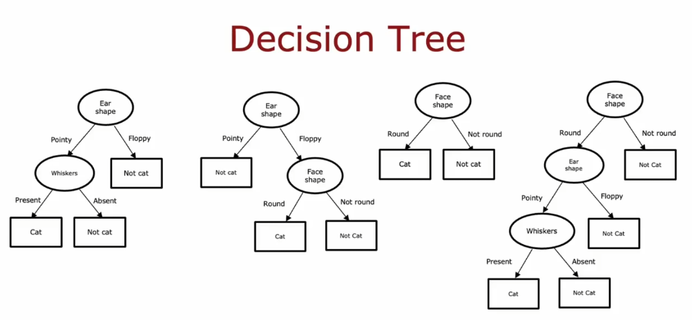 回头再看树模型(一)——决策树 - 知乎