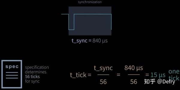 SENT信号介绍 - 知乎