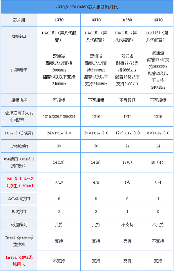 华硕的主板型号命名规则 - 知乎