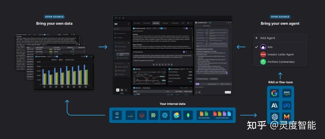 OpenBB：全球首个开源金融平台，Github狂揽4万Star - 知乎