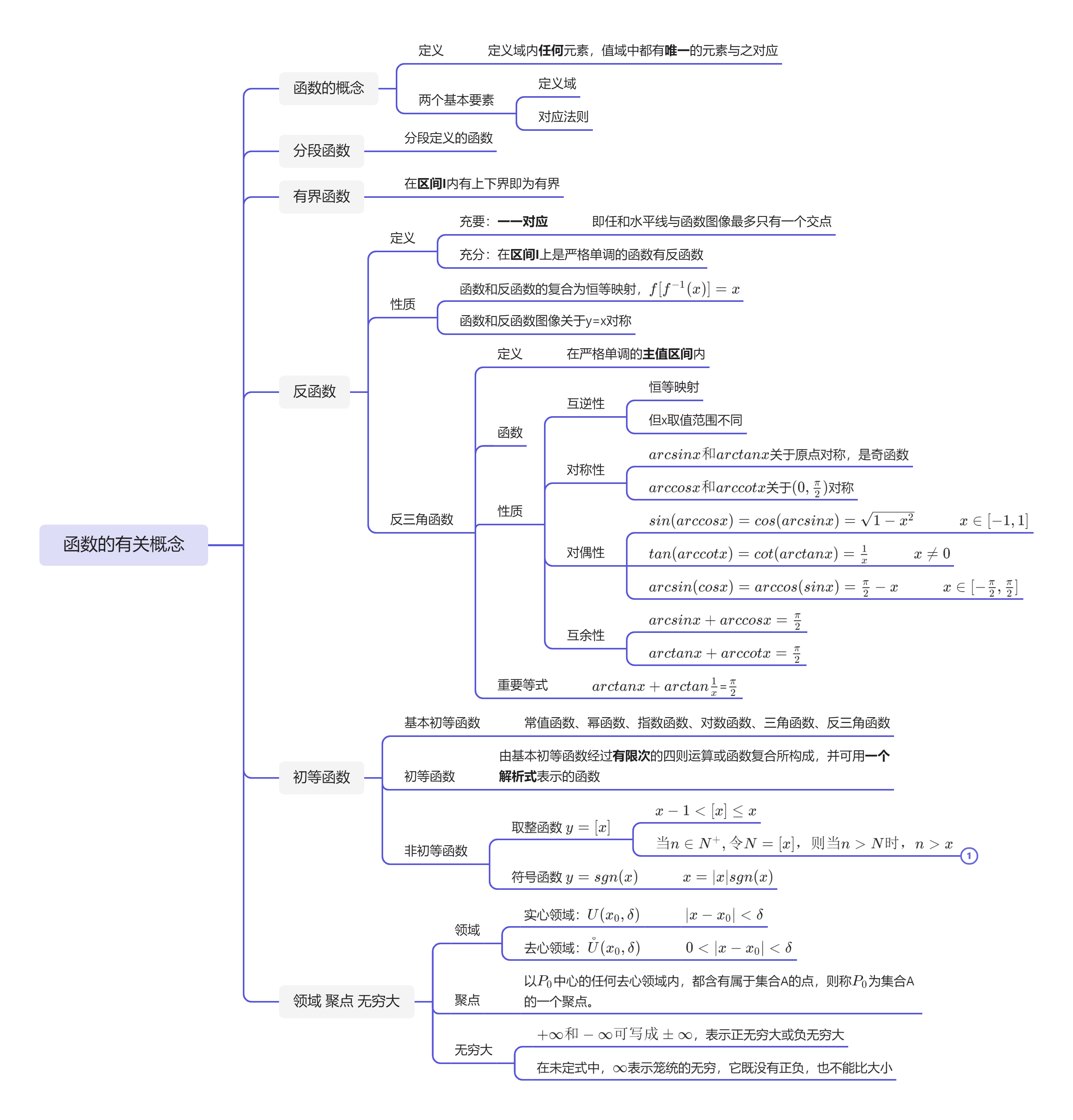 【高数】第一章 函数的极限与连续学习笔记 - 知乎