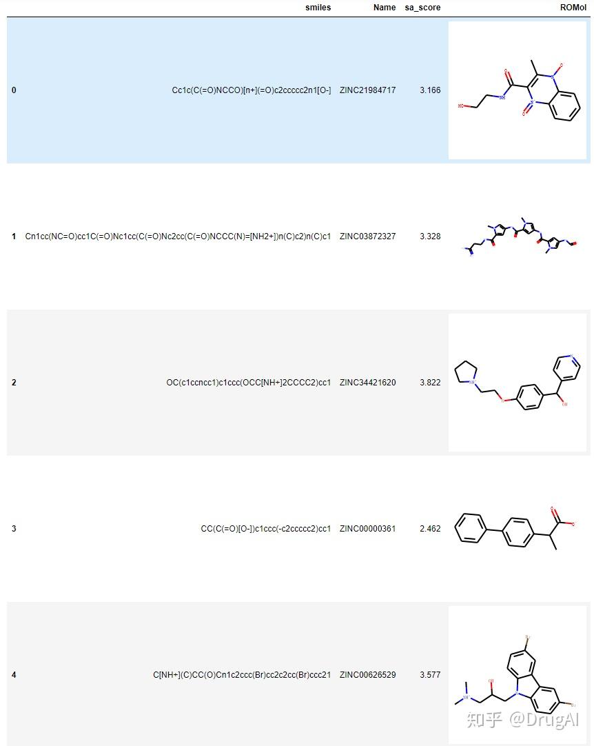 RDKit | 通过评估合成难度筛选化合物 - 知乎