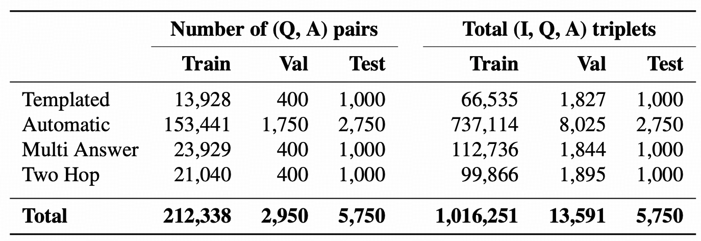 Encyclopedic VQA（百科全书式VQA数据集） - 知乎