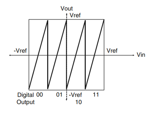 EETOP博客摘录 pipelined ADC学习笔记（二） - 知乎