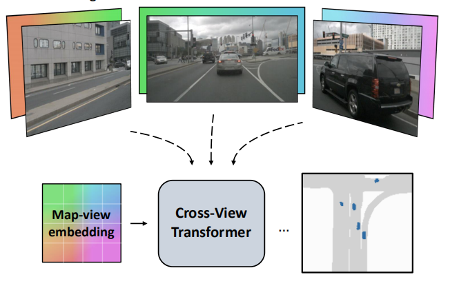 CVPR2022 |自动驾驶|BEV感知|Cross-view Transformers for real-time Map-view Semantic Segmentation - 知乎