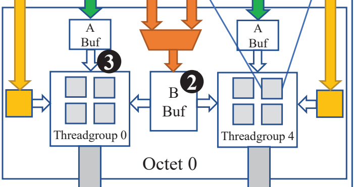 Hopper Tensorcore 架构猜测 - 知乎