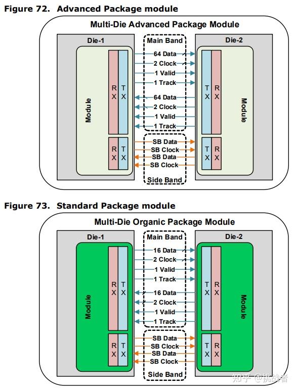 UCIe协议详解(概述) - 知乎