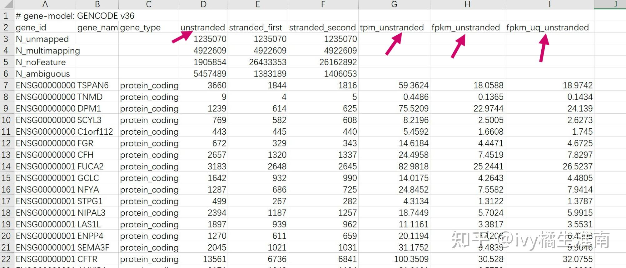 2022年GDC在线下载及用R语言整理TCGA基因表达数据 - 知乎