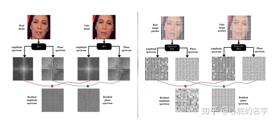 MC-LCR: Multi-modal contrastive classification for effective face forgery detection 学习笔记 - 知乎