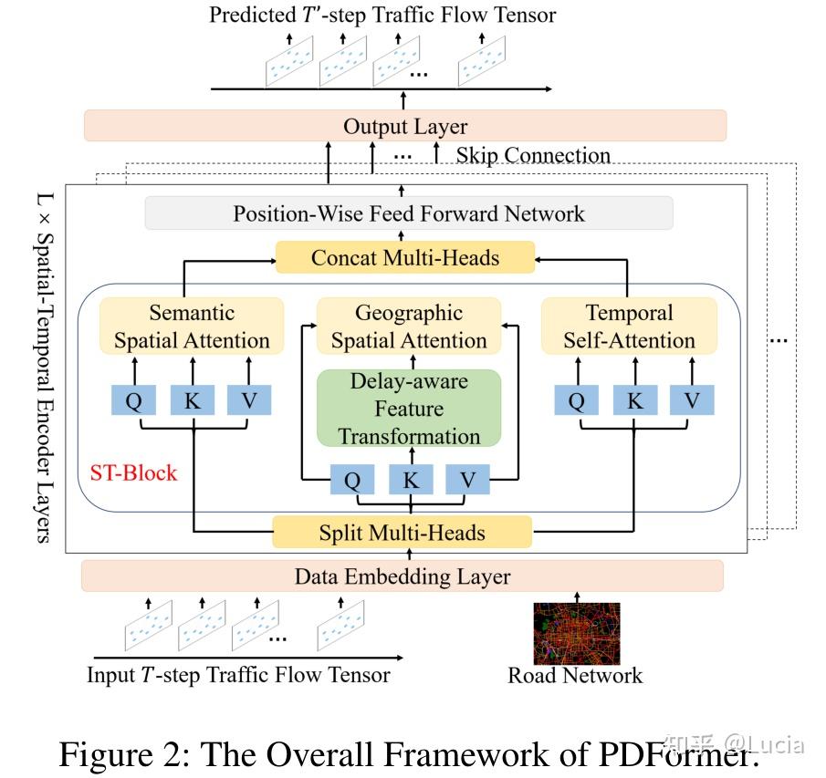 【交通数据预测】PDFormer (AAAI 2023) - 知乎