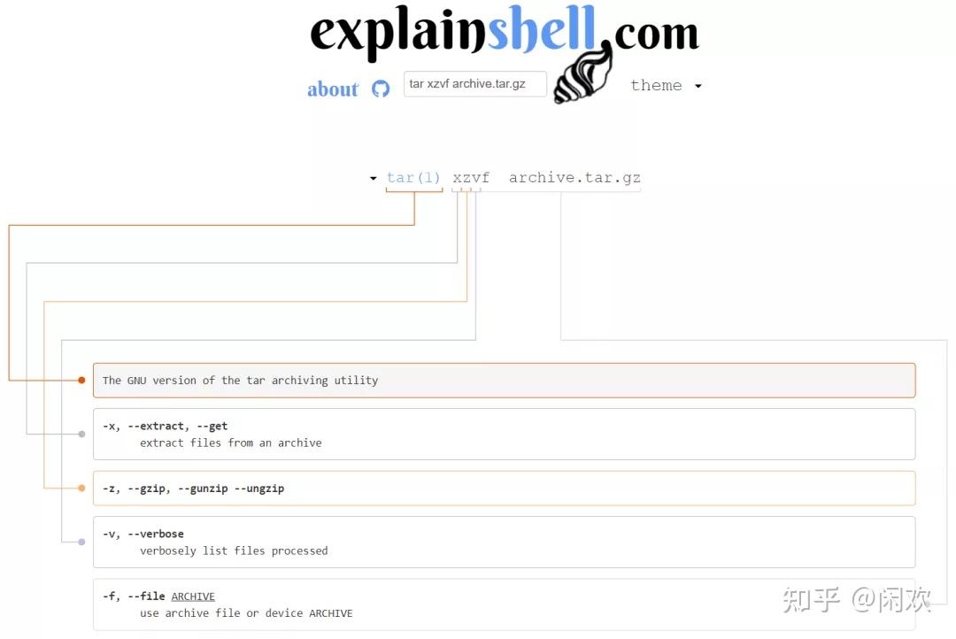 GitHub 上的优质 Linux 开源项目，真滴牛逼！ - 知乎