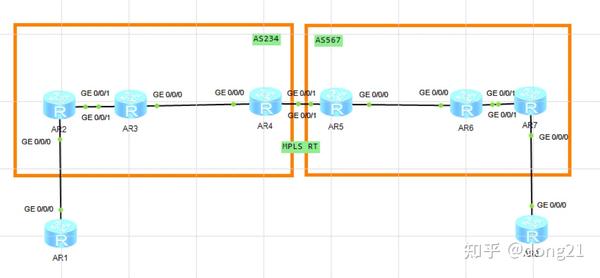 华为ENSP之MPLS VPN跨域optionB - 知乎