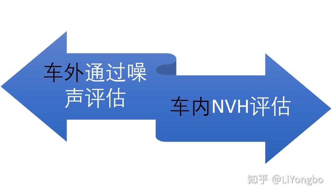 汽车NVH那些事儿 第一期 - 知乎