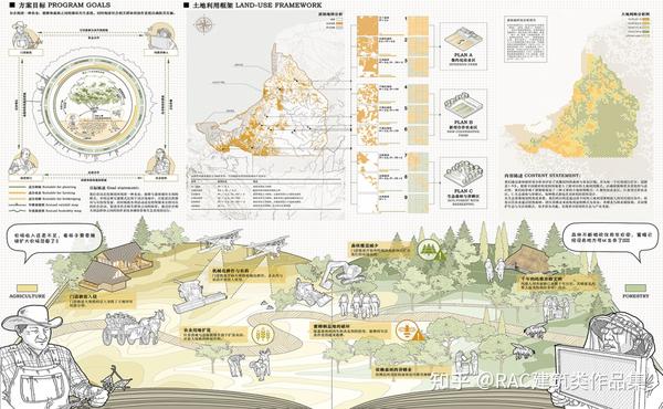 赶紧收藏！盘点全网最全的景观竞赛清单！ - 知乎