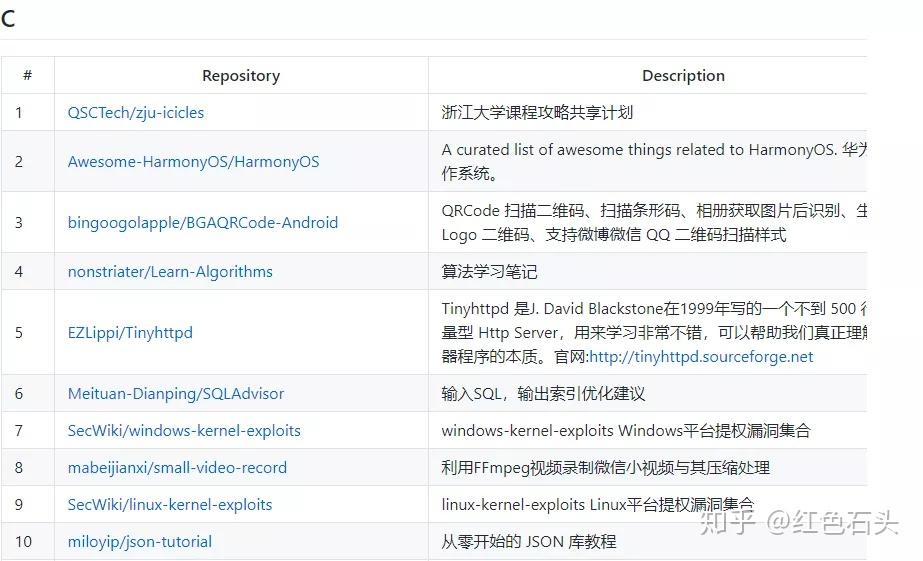 GitHub 中文排行榜，高分优秀中文项目一网打尽！ - 知乎