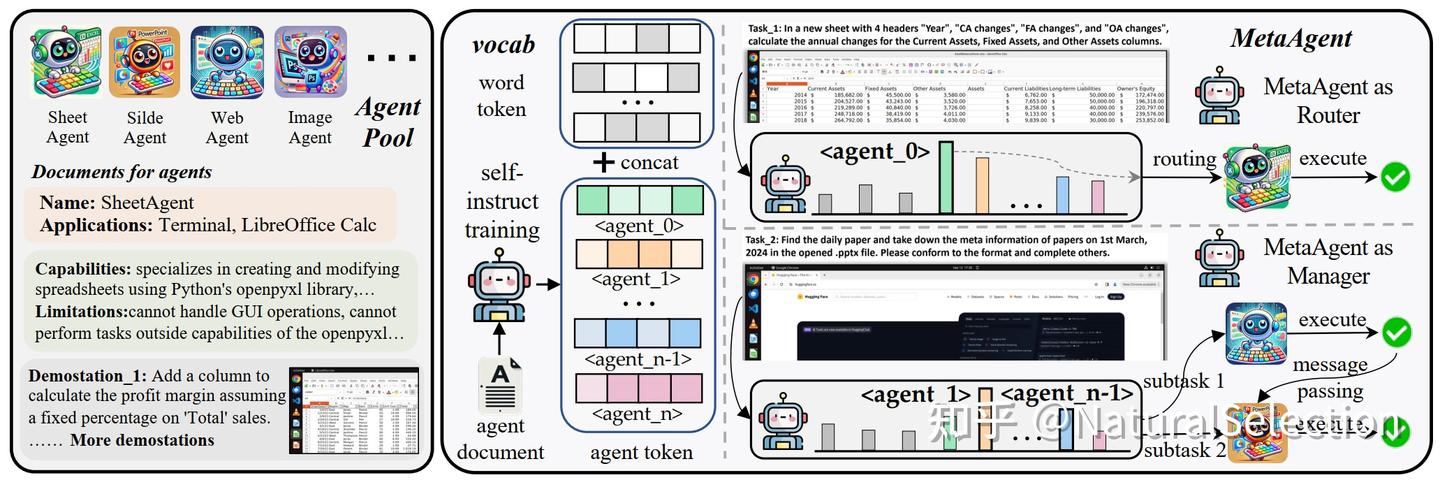 [ACL'25 论文分享] AgentStore：迈向通专融合的自动化计算机助手 - 知乎