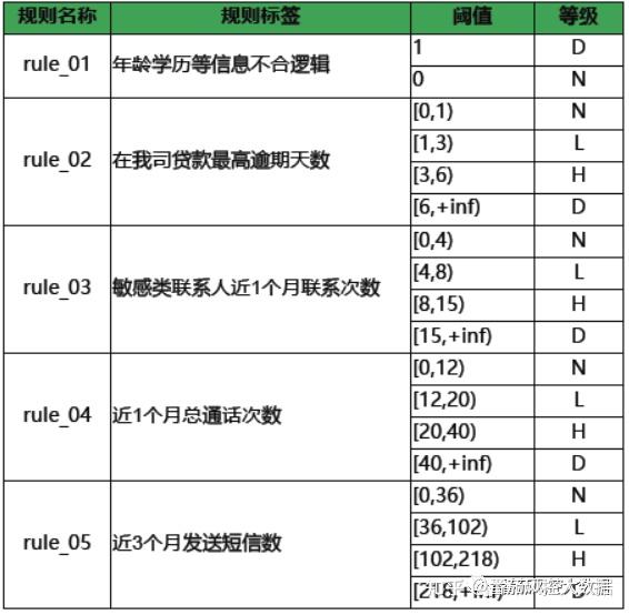 风控决策矩阵的开发与场景应用 - 知乎