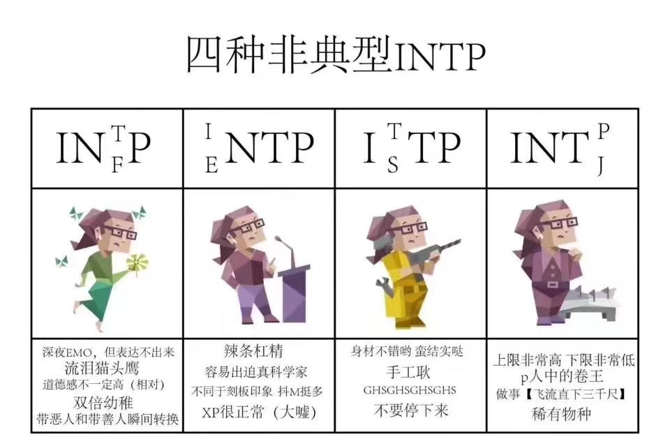 【MBTI表情包】INTP表情包 | 逻辑学家人格表情包 | INTP梗图 - 知乎