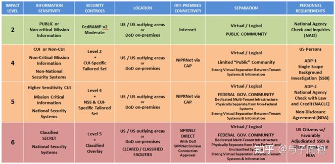 算法战：详解美国国防部联合人工智能中心的基于kubernetes的联合通用基础（JCF）云计算架构 - 知乎