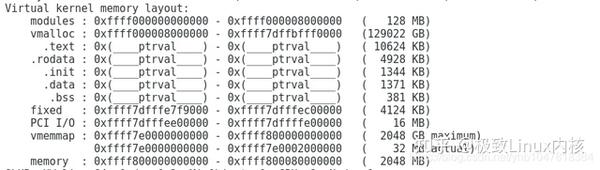 linux内存管理：ARM64内核内存布局 - 知乎