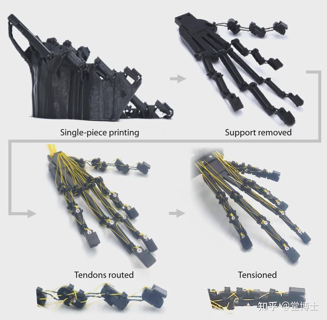 Science Robotics最新封面：开源可定制机械手实现过去与未来形态的具身操作 - 知乎