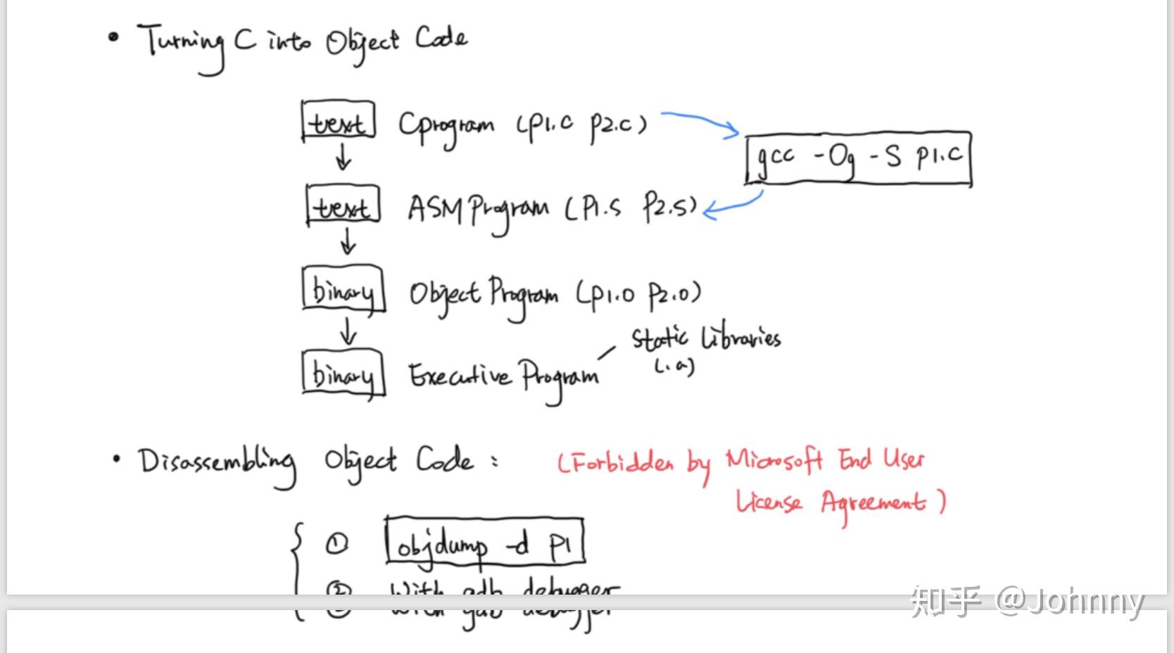 CMU 15213/18613 CSAPP Notes - 知乎