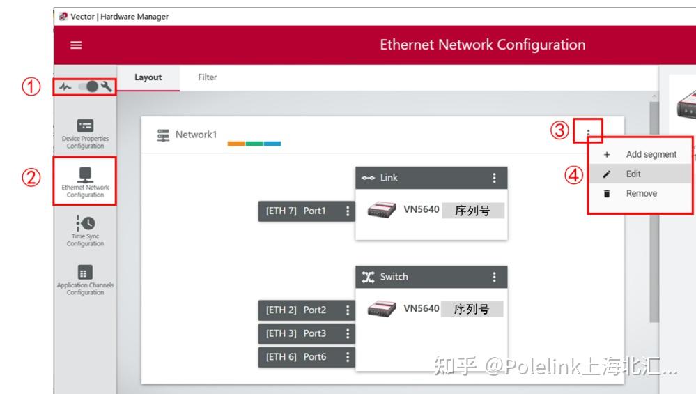 一文学会手动配置CANoe VLAN - 知乎