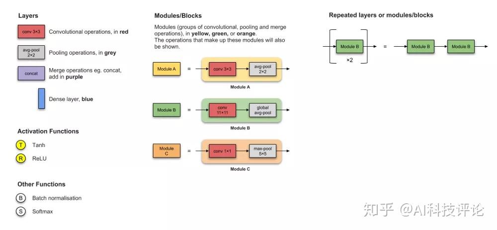 图解十大 CNN 架构 - 知乎