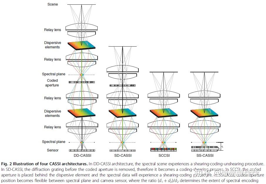 【综述】光谱成像简述 - 知乎