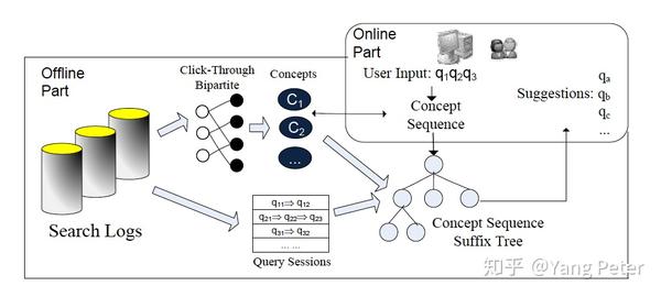 搜索中的Query扩展技术 - 知乎